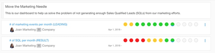 How to Create a Leading Indicator KPI (with Examples) How to Create a Leading Indicator KPI (with Examples)